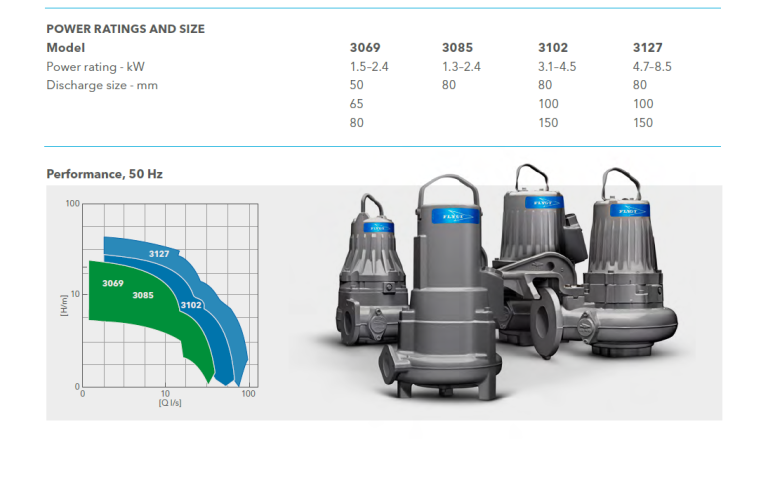 Flygt 3000 Series- N Technology (3069,3085,3102,3127) – EPC