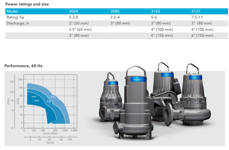 Flygt N-technology pump series – EPC